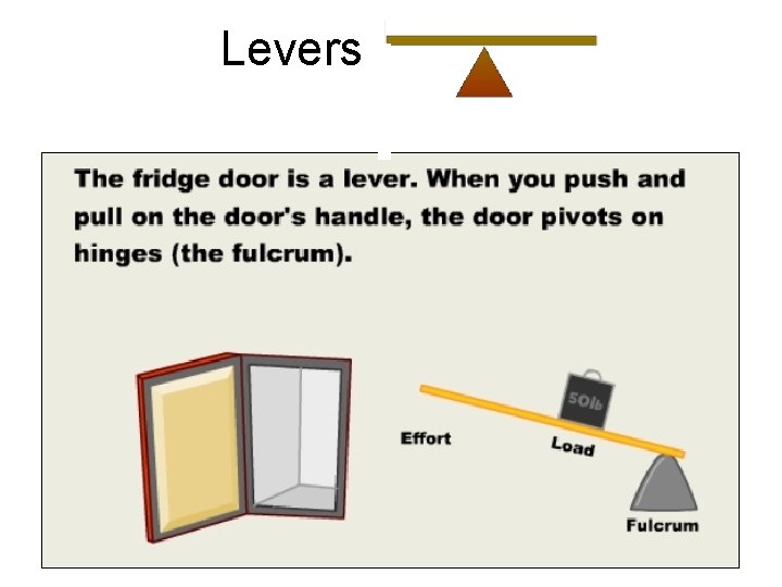 Simple Machines Around Us WHEEL AXLE Adapted from