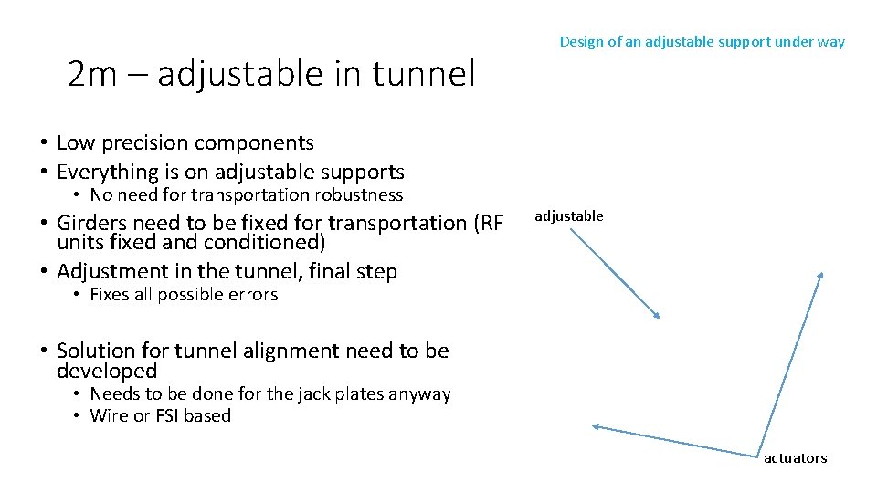 TBM layout and alignment Module lifecycle Preparation Fabrication