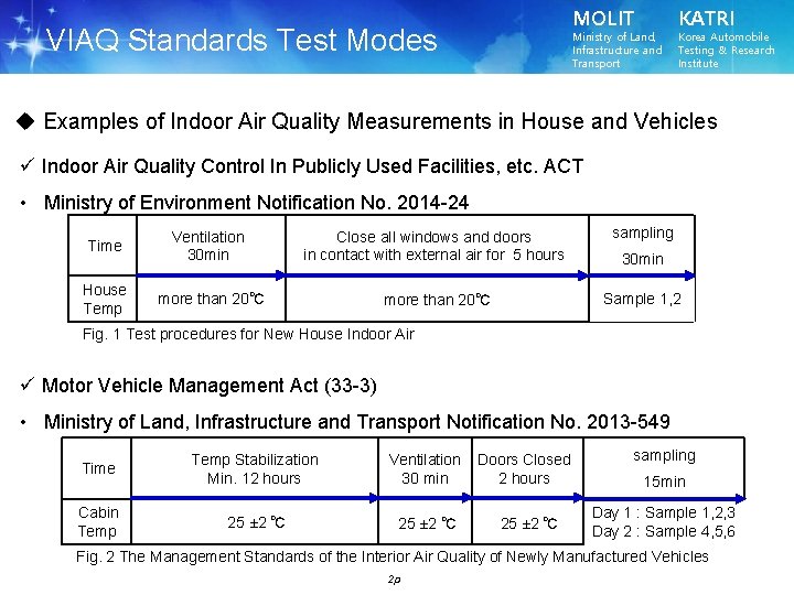 MOLIT Ministry of Land Infrastructure and Transport KATRI