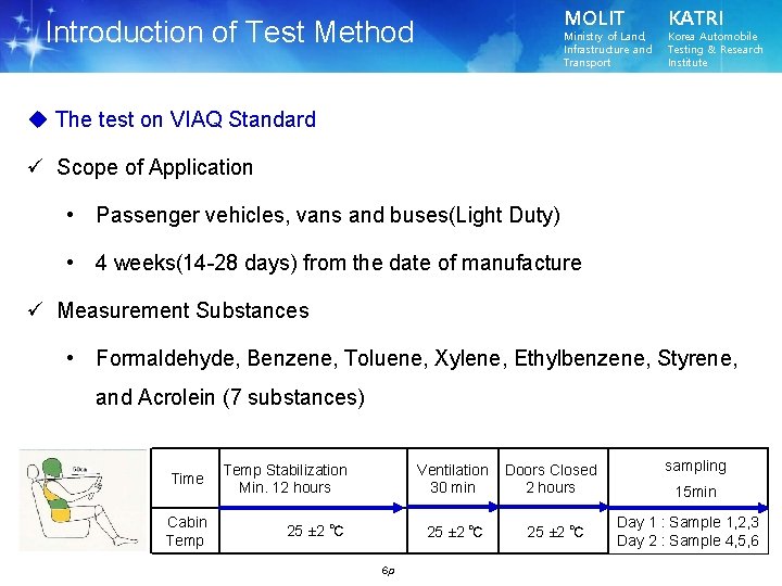 MOLIT Ministry of Land Infrastructure and Transport KATRI