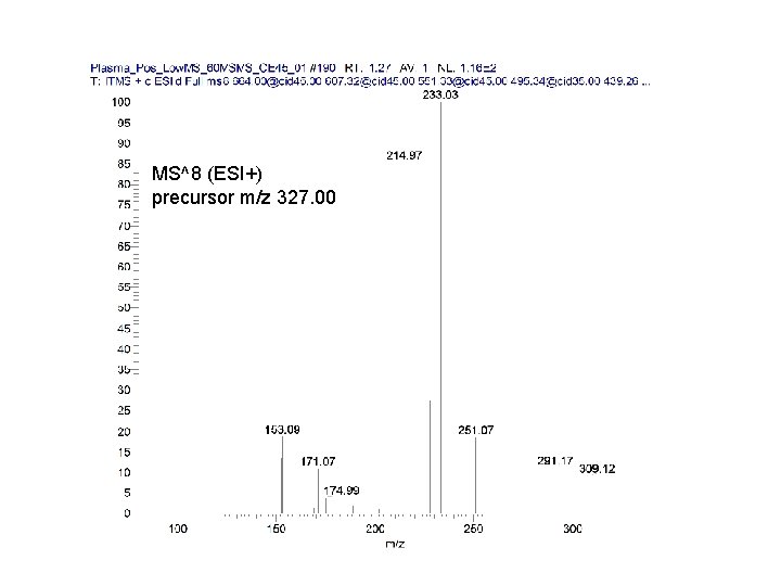 Multiple Stage Tandem Mass Spectrometry for identification of