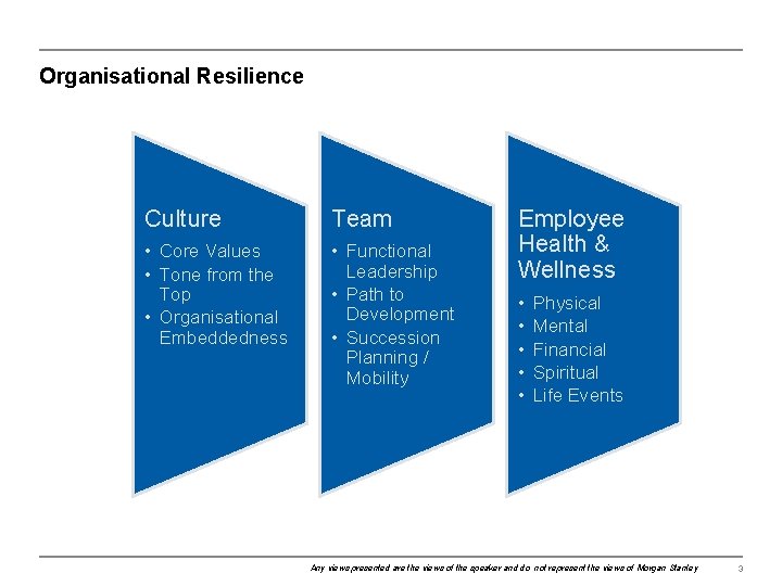 Elements of Corporate Resilience Financial Operational Organisational ...