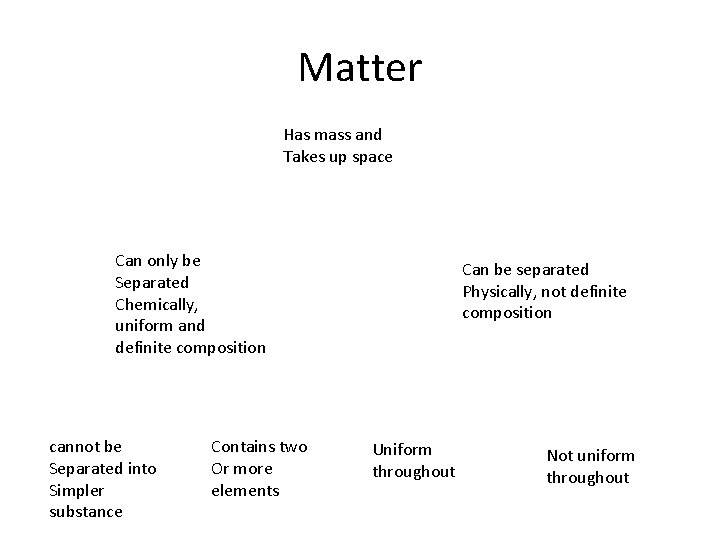 Properties of Matter MSFWBAT differentiate among element compound