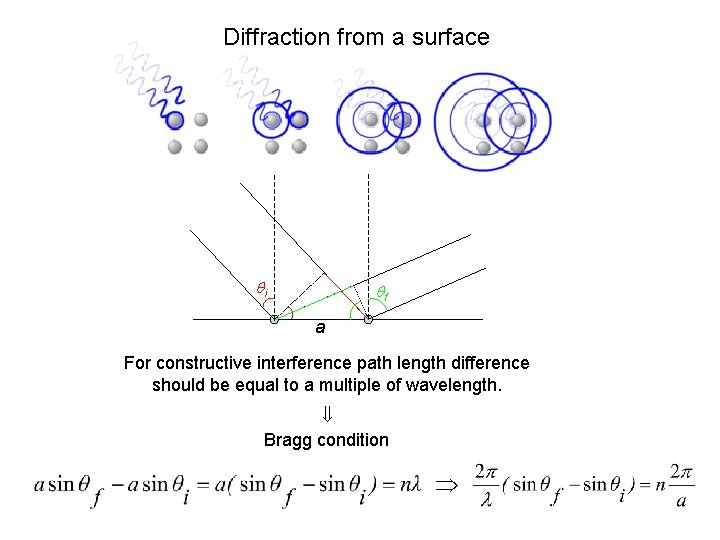 Surface Diffraction Studies of Organic Thin Films Mehmet