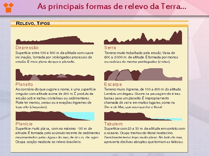 Clima e relevo mundiais Qual a importncia de