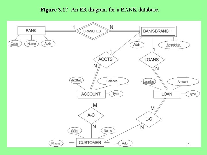 Class Number CS 304 Class Name DBMS Instructor