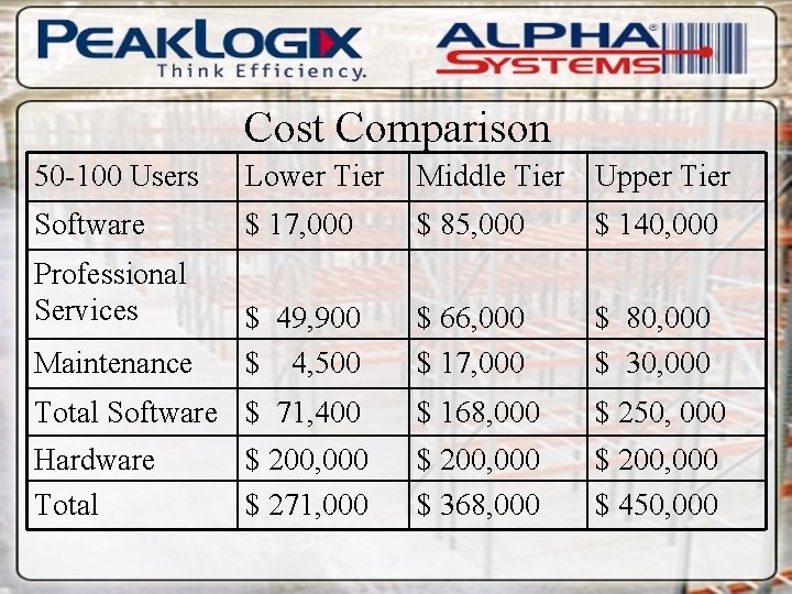 WMS Components of a WMS ROI Hidden Cost