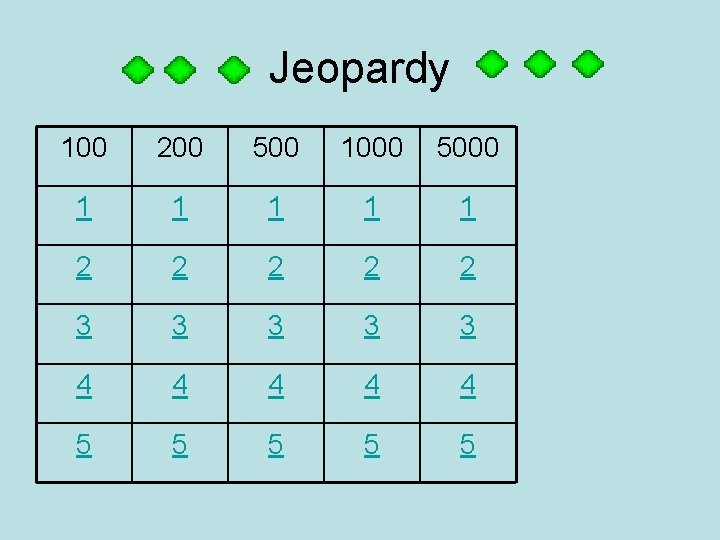 Jeopardy 100 200 500 1000 5000 1 1