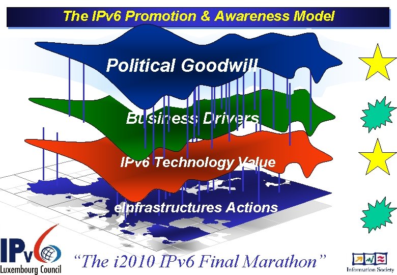The IPv 6 Promotion Awareness Model Political Goodwill
