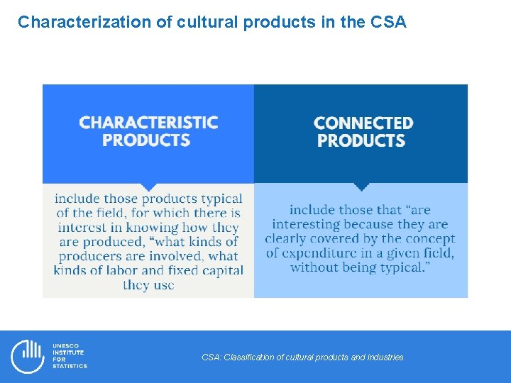 The Classification of cultural products and industries International