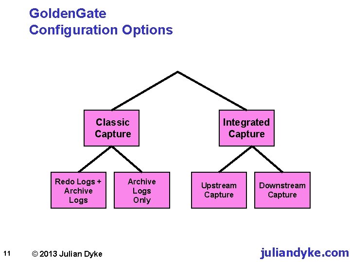 Understanding Golden Gate Julian Dyke Independent Consultant Web