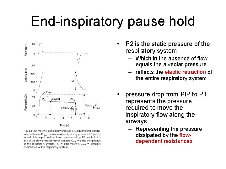 Patientventilator interaction insight from waveforms Dr Tang Kam