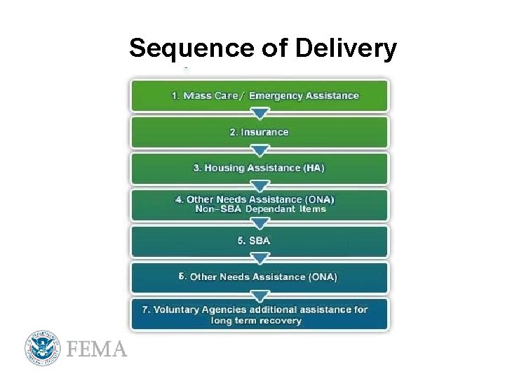 FEMA and CFILC present Promising Practices in Long