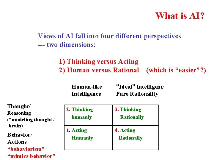 CS 4700 Foundations of Artificial Intelligence Instructor Prof