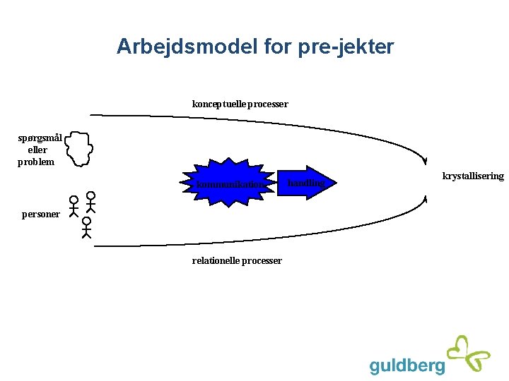 Lotte Dars Innovationsdiamanten Individuel refleksion i logbog Hvilken