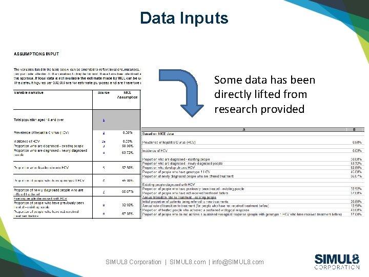 Project Introduction To use SIMUL 8 to create