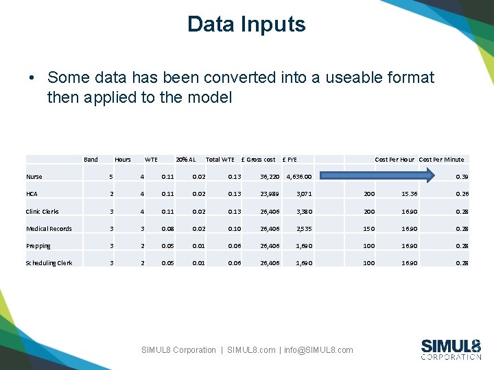 Project Introduction To use SIMUL 8 to create