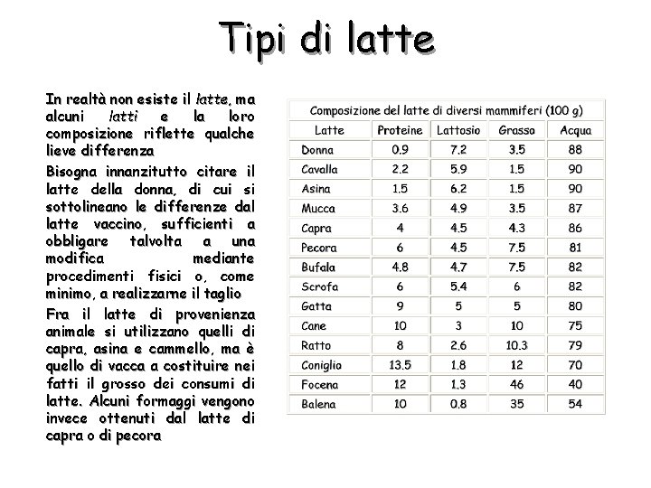 Il latte uno degli alimenti pi importanti della
