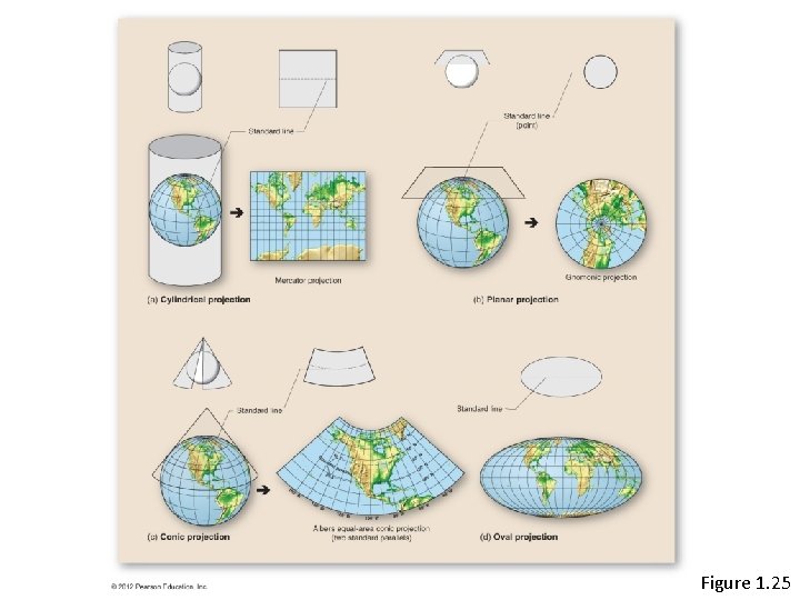 The Natural Environment Earth Systems Concepts System a