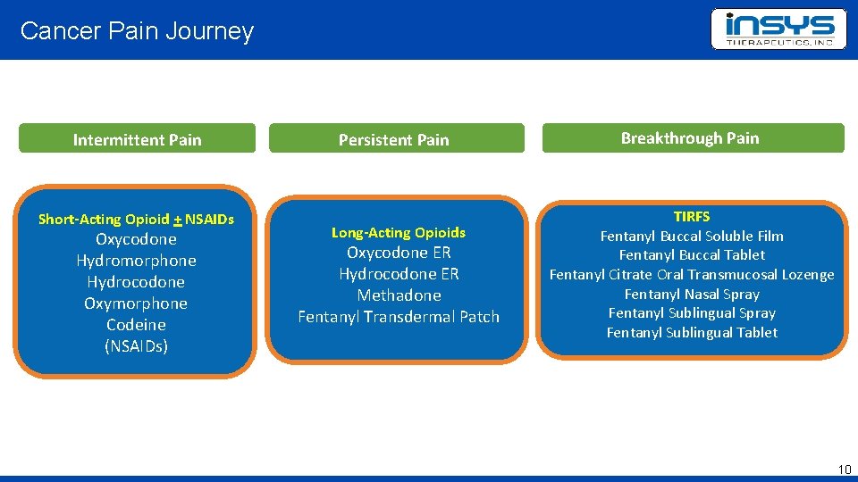 Breakthrough Cancer Pain BTCP 25 Years of Study
