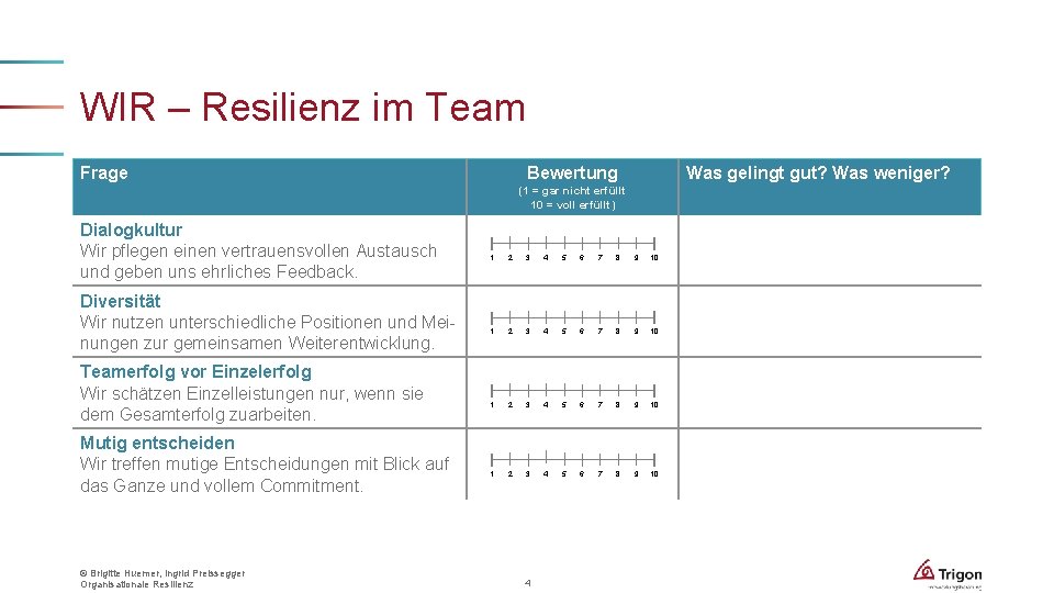 Modell Fragebogen zu Kompetenzen der Resilienz in Organisationen