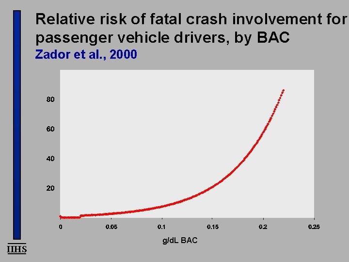 Alcohol Ignition Interlocks and the Prevention of Alcohol