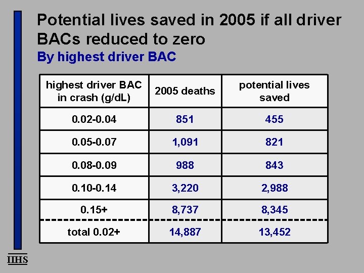 Alcohol Ignition Interlocks and the Prevention of Alcohol