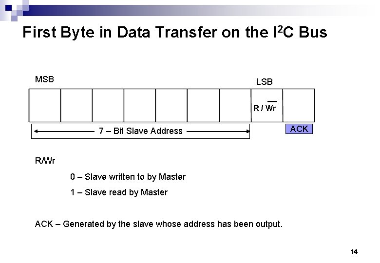 The I 2 C Bus The I 2