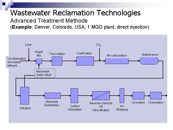 MEDAWARE Wastewater Reuse Systems and Problems Christos Anastasiou