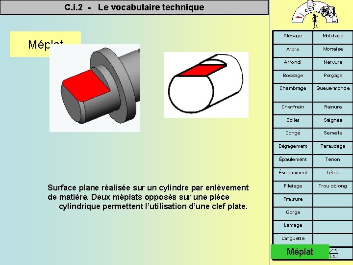 C i 2 Le vocabulaire technique Ceci est
