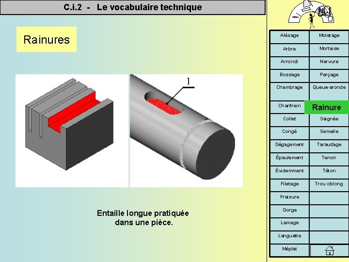 C i 2 Le vocabulaire technique Ceci est