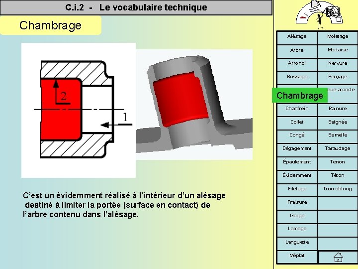 C i 2 Le vocabulaire technique Ceci est