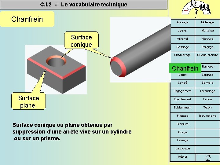 C i 2 Le vocabulaire technique Ceci est