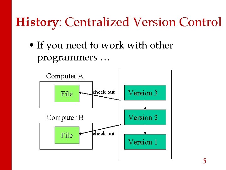 Introduction to Version Control with Git Acknowledgment Original