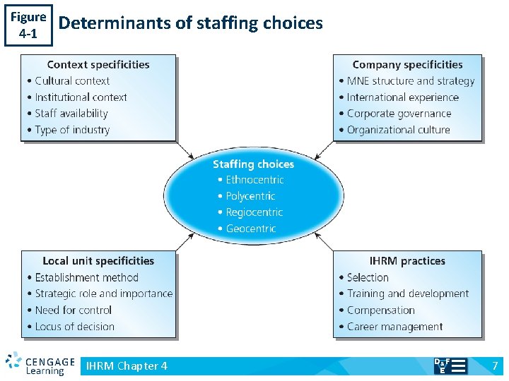 IHRM Chapter 4 International Human Resource Management Staffing