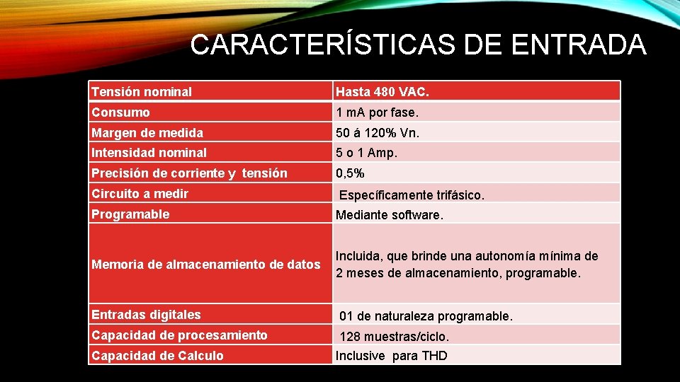 ANALIZADOR DE REDES PM 170 VS ANALIZADOR SATEC