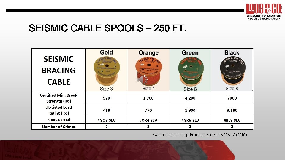 SEISMIC CABLE BRACING MANUFACTURER COMPANY AND PRODUCT OVERVIEW