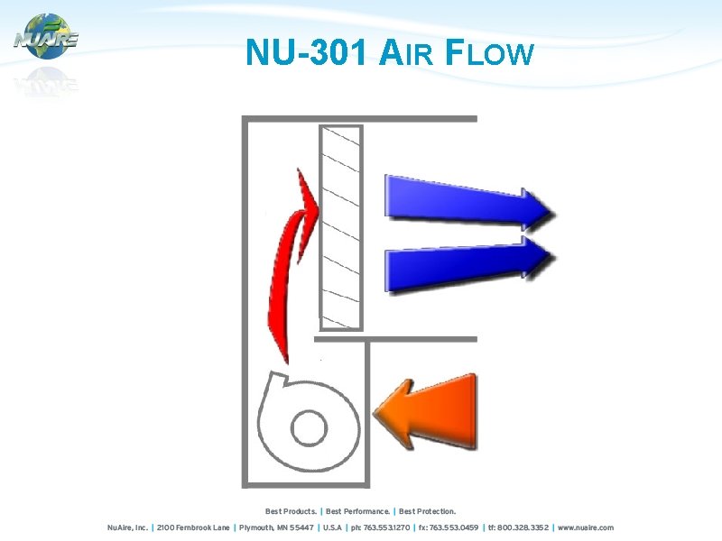 BIOLOGICAL SAFETY CABINET BASICS BEST PRODUCTS BEST PERFORMANCE