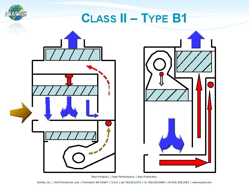BIOLOGICAL SAFETY CABINET BASICS BEST PRODUCTS BEST PERFORMANCE