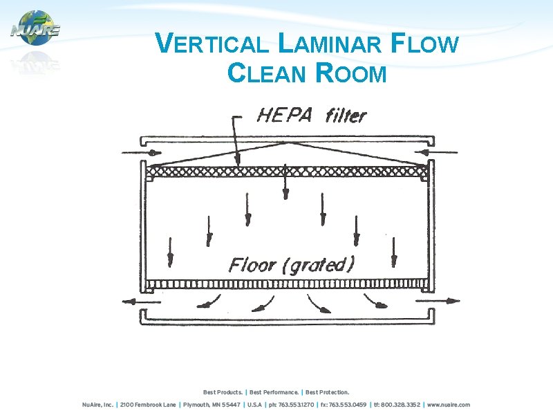 BIOLOGICAL SAFETY CABINET BASICS BEST PRODUCTS BEST PERFORMANCE