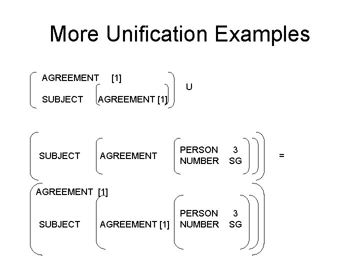 Features Unification CMSC 35100 Intro to NLP January