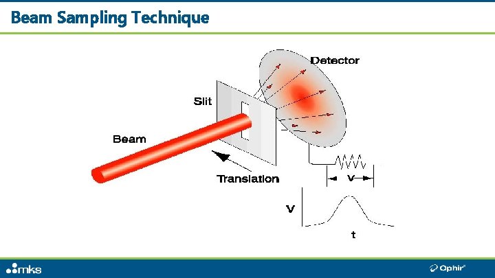 Introduction to Nanoscan We help the most innovative