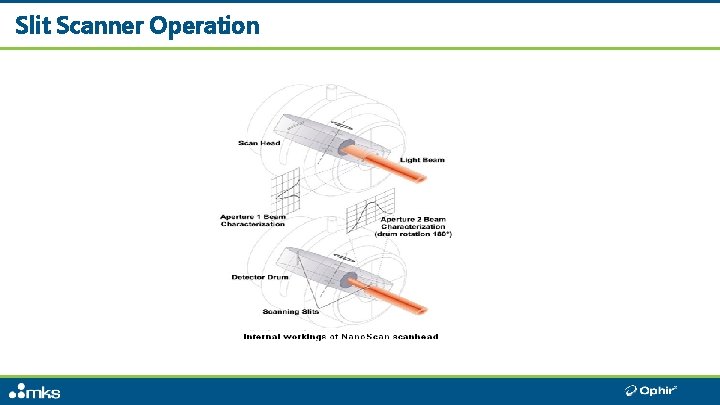 Introduction to Nanoscan We help the most innovative