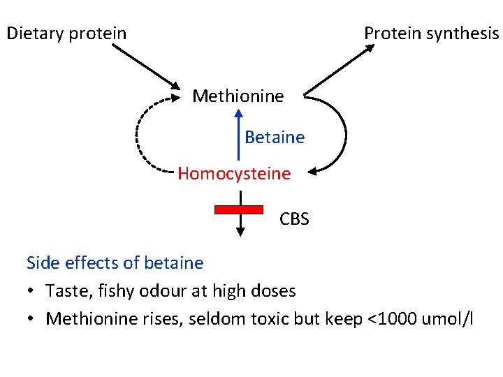 Dietary management of classical homocystinuria CBS deficiency Andrew
