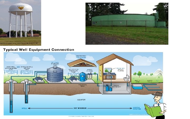 Hydrostatic Pressure Contents How to calculate Whiteboards Pressure