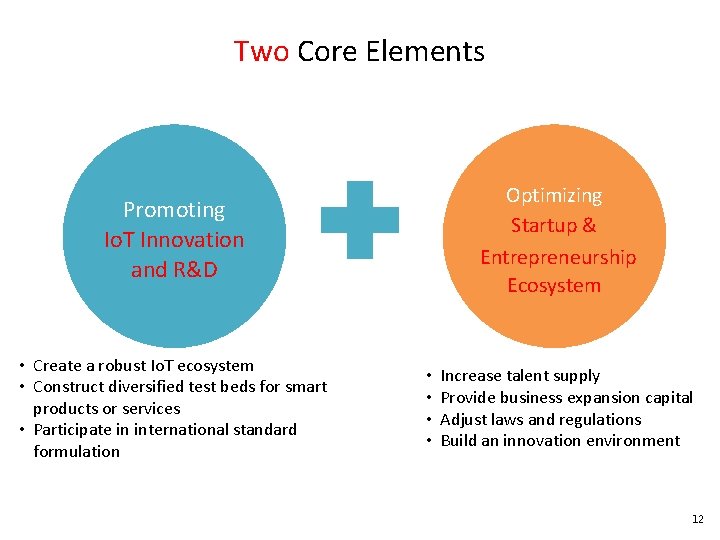 The Asia Silicon Valley Development Plan From IT
