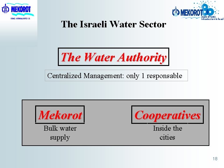 The evolution of the Water Sector in Israel