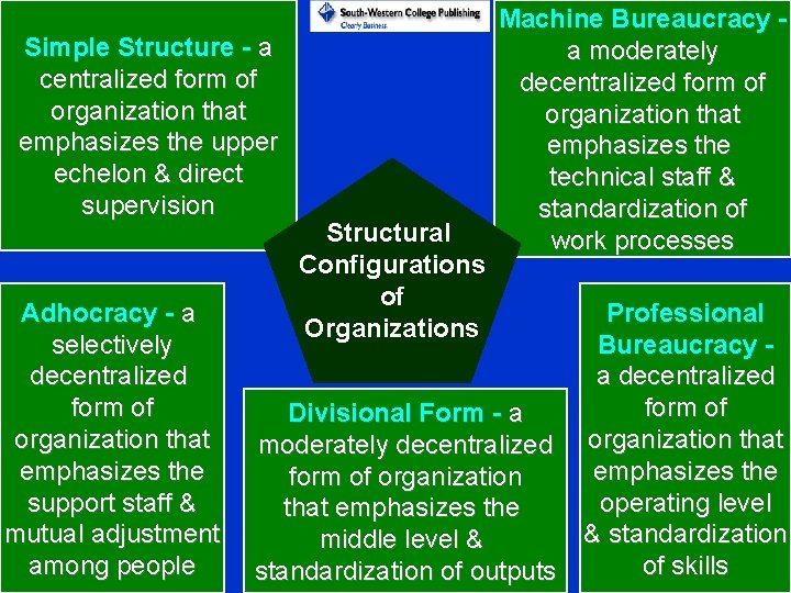 Chapter 14 Organizational Design Structure Nelson Quick Organizational