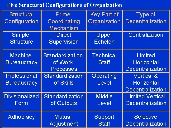 Chapter 14 Organizational Design Structure Nelson Quick Organizational
