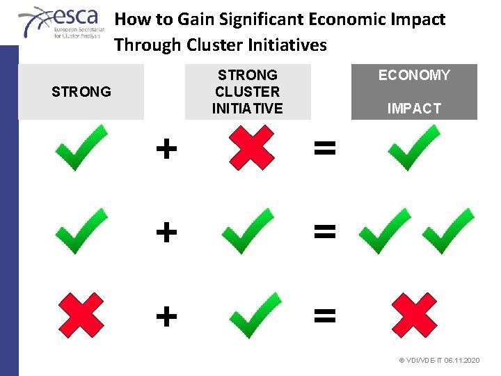 The Role of Cluster Portfolios in Regional Development